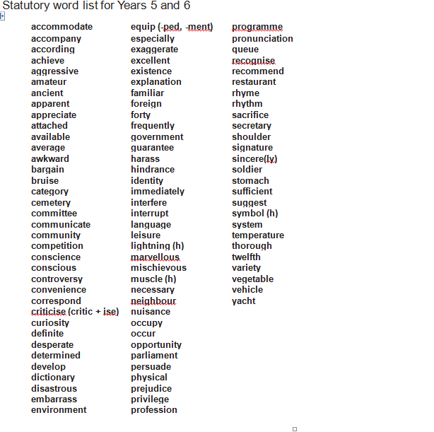 Year 5 And 6 Statutory Word List Year 5 5C And 5H
